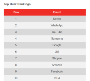 Shopee Jadi Brand Terbaik Nomor 1 di Indonesia Tahun 2019 Versi YouGov ...