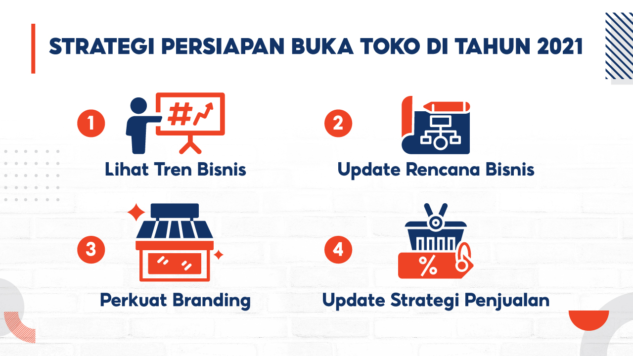 Siap Menyapa 2021, Pelajari Strategi Penjualan serta Tren Bisnis ...