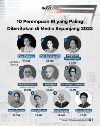 Jarang Diketahui, Ini 5 Prestasi Nikita Mirzani yang Ramaikan Shopee Live - Inspirasi Shopee